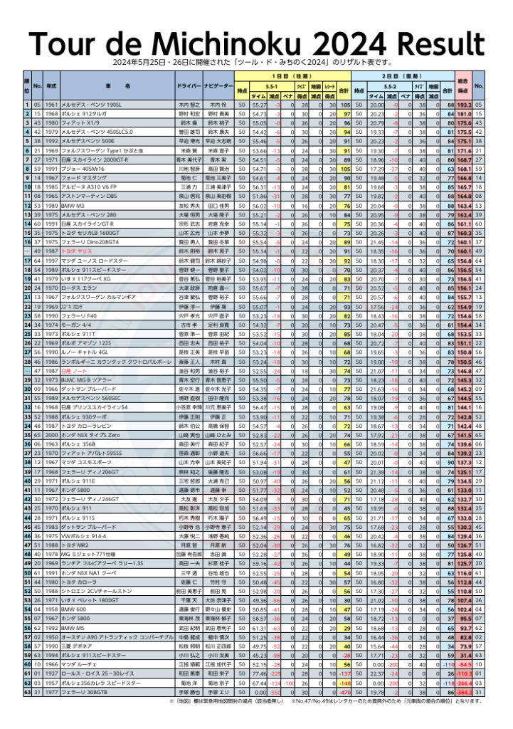 TdM2024-リザルト＆クイズ解答 | TdM 2025
